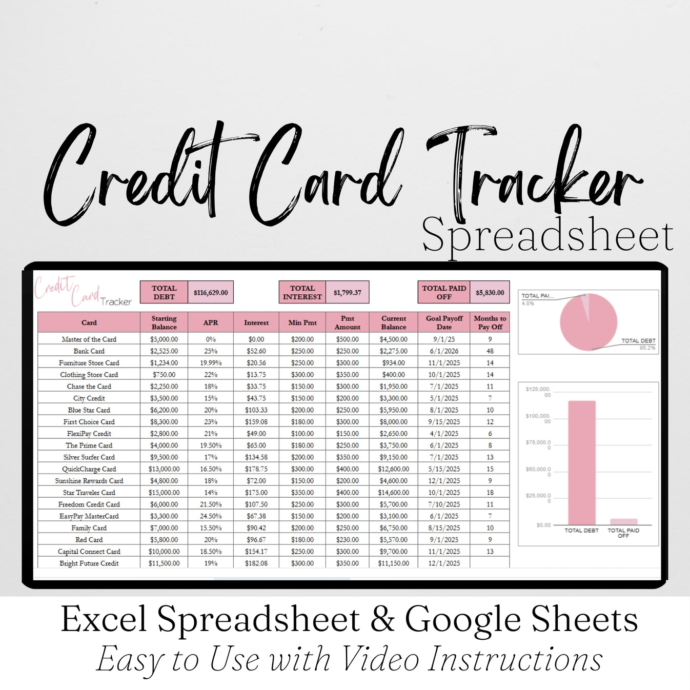 Credit Card Tracker Template Google Sheets and Excel Spreadsheet ...