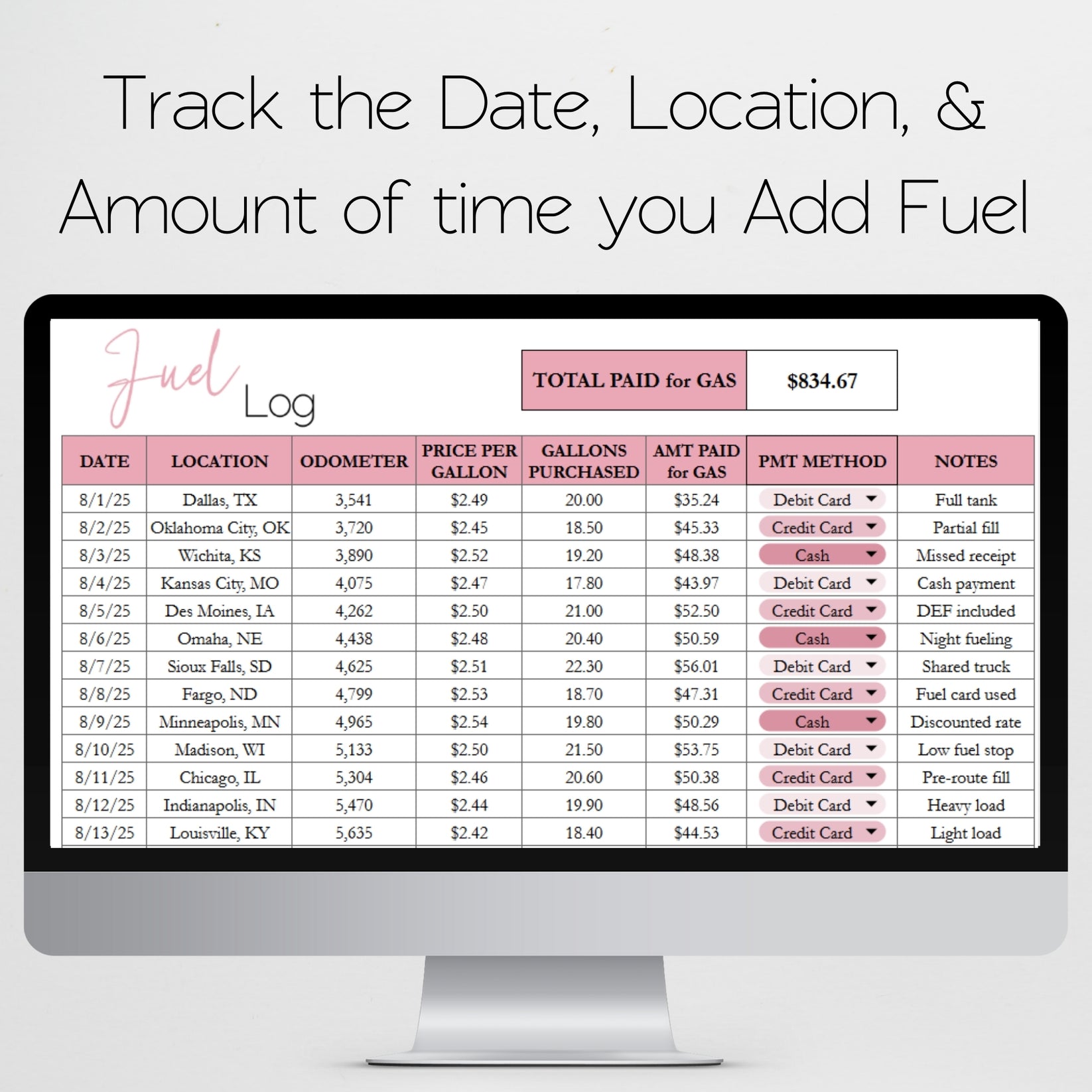 Fuel Log Template Google Sheets and Excel Spreadsheet - Gas Tracker ...