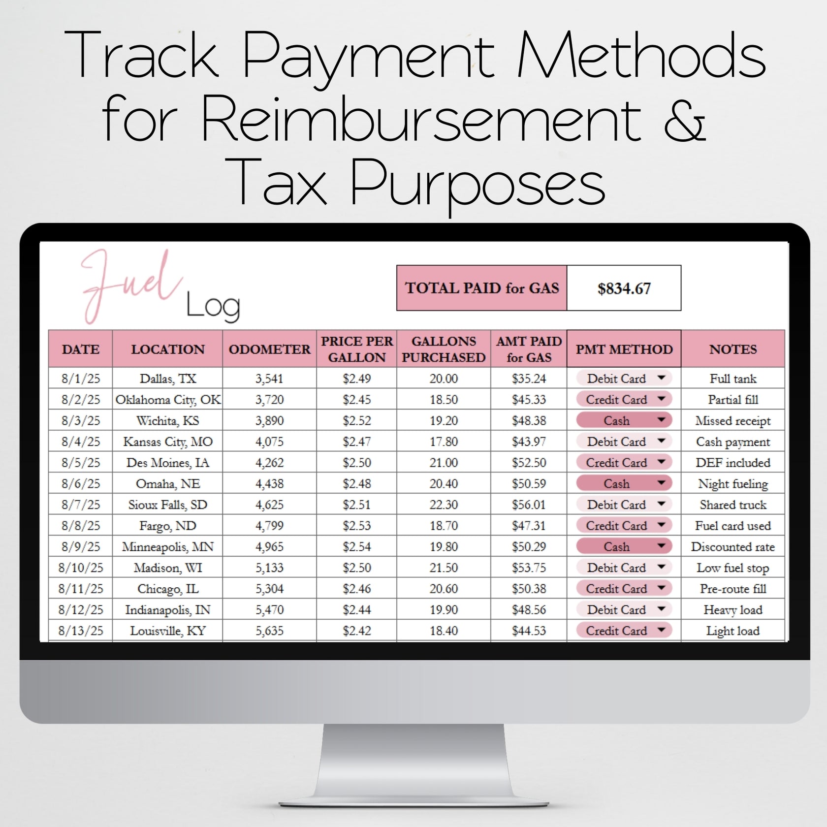 Fuel Log Template Google Sheets and Excel Spreadsheet - Gas Tracker ...