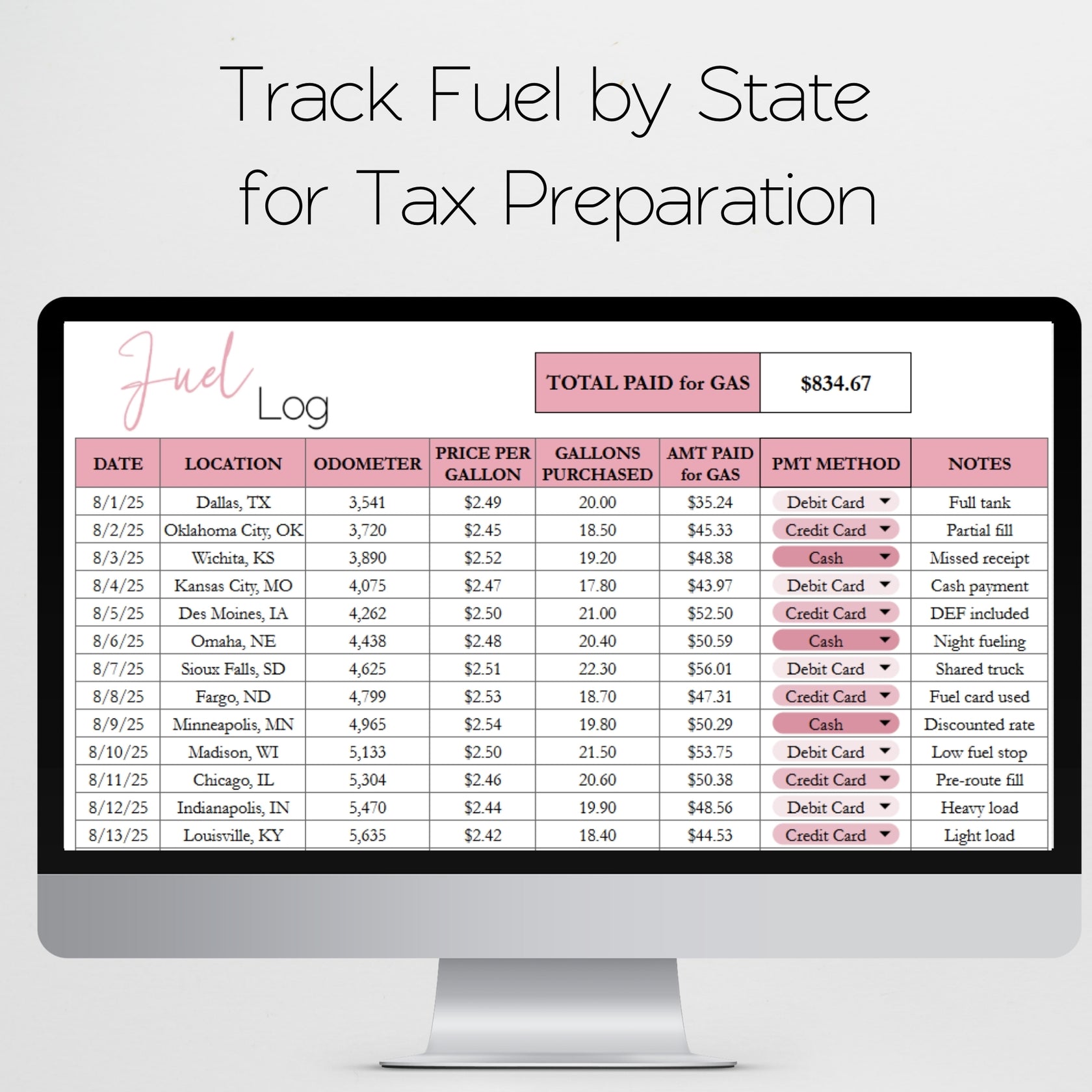 Fuel Log Template Google Sheets and Excel Spreadsheet - Gas Tracker ...