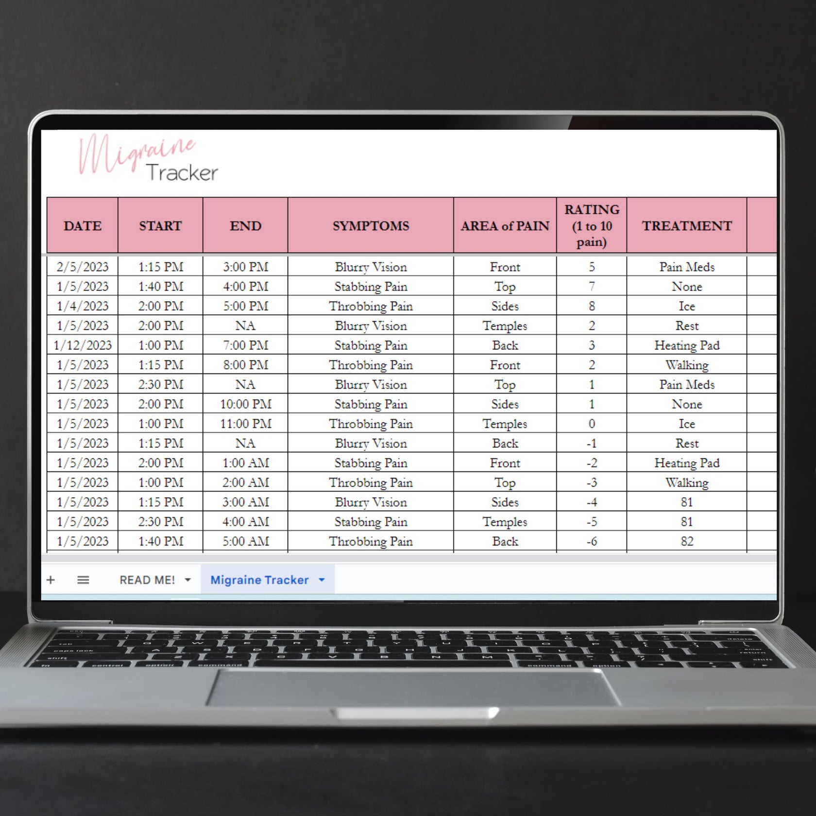 Migraine Tracker Google Sheet and Excel Spreadsheet – Savvy and Thriving