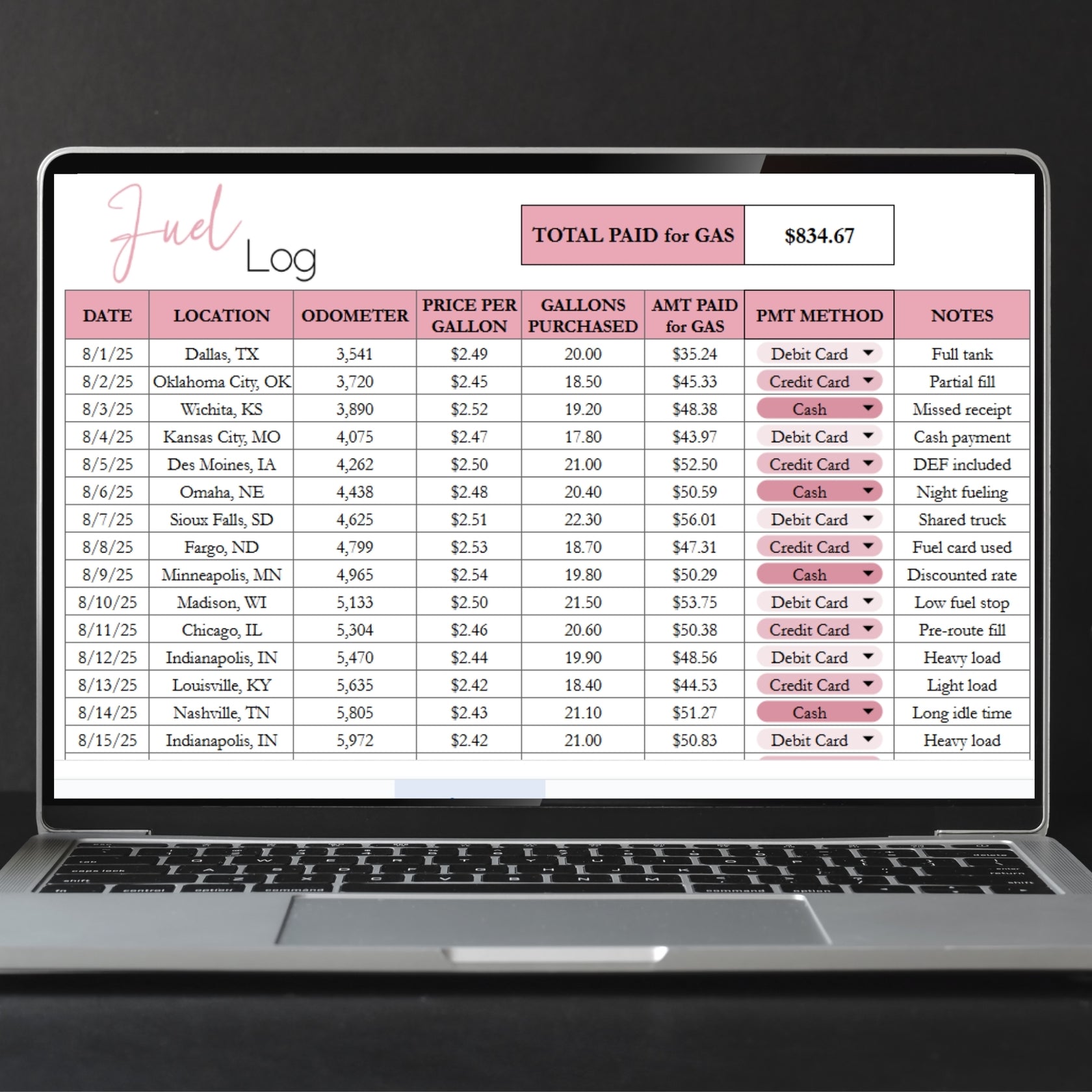 Fuel Log Template Google Sheets and Excel Spreadsheet - Gas Tracker ...