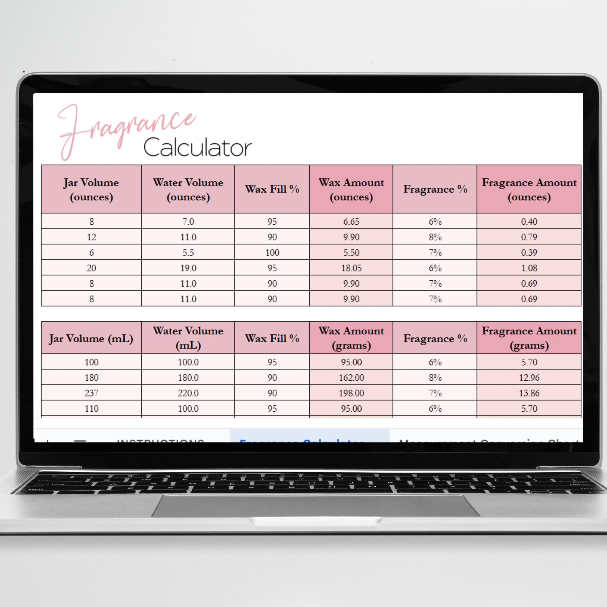 Fragrance Calculator Template Google Sheet and Excel Spreadsheet ...