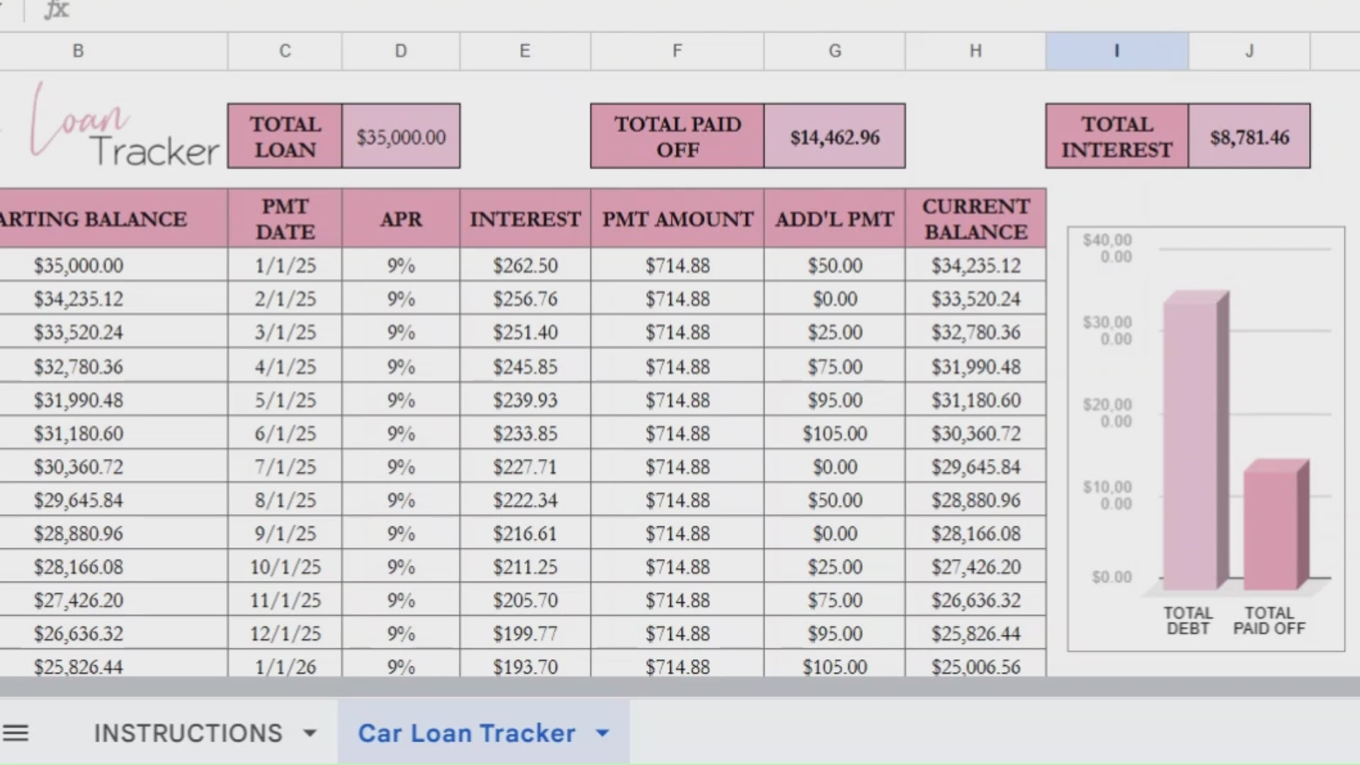 Car Loan Payment Tracker Template Google Sheets and Excel Spreadsheet ...