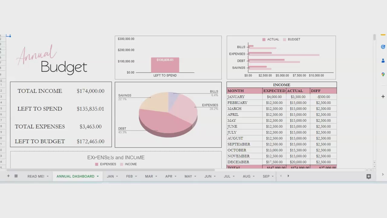 Budget Excel Spreadsheets – Savvy and Thriving