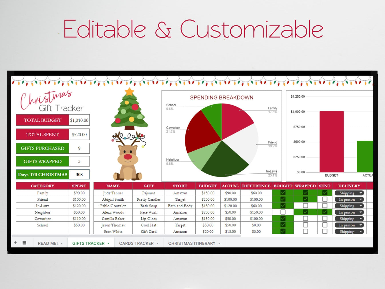 Christmas Gift Tracker Excel Spreadsheet, Holiday Budget Planner ...