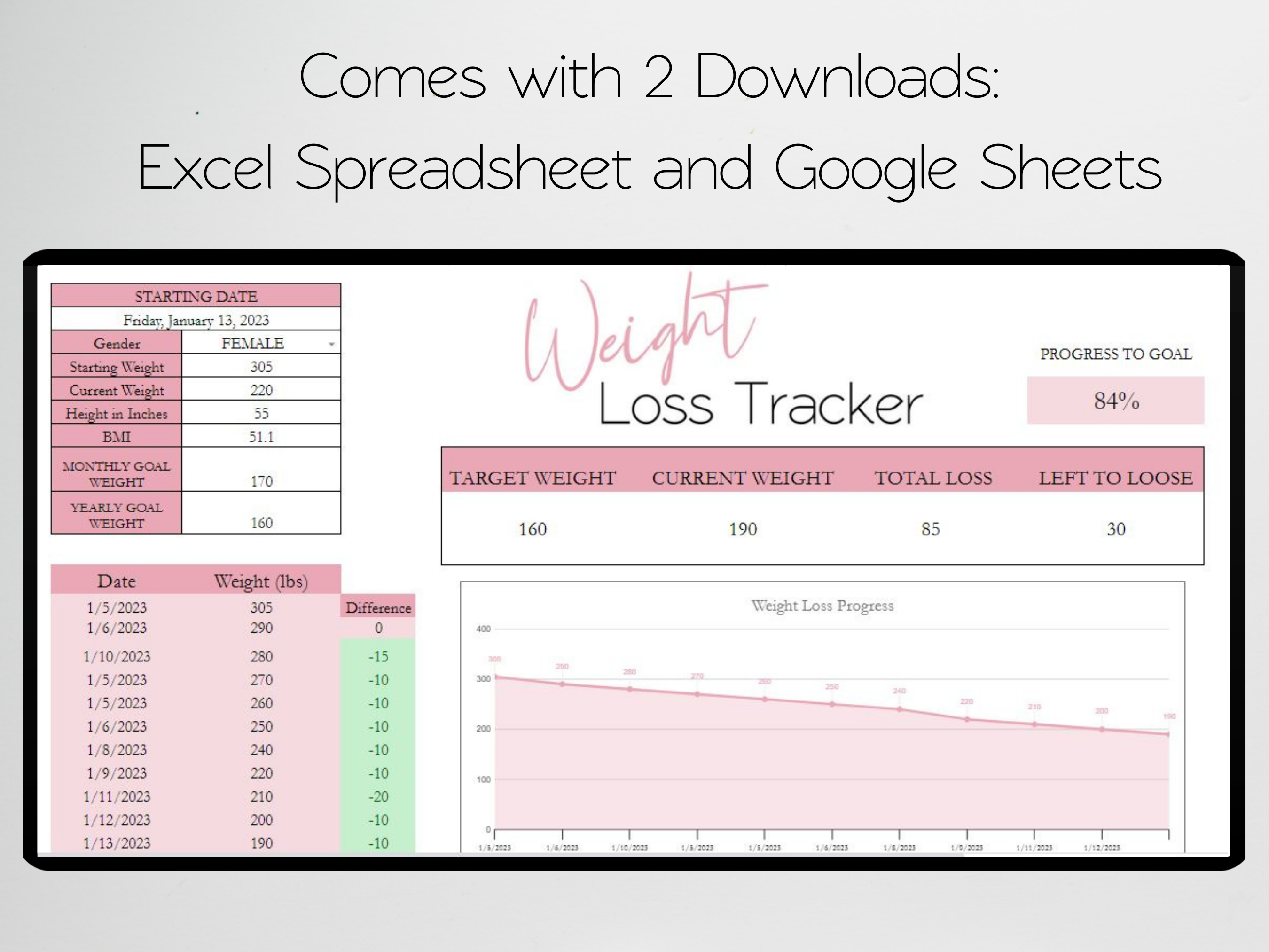 Weight Loss Tracker Template Google Sheets Excel Spreadsheet – Savvy and Thriving